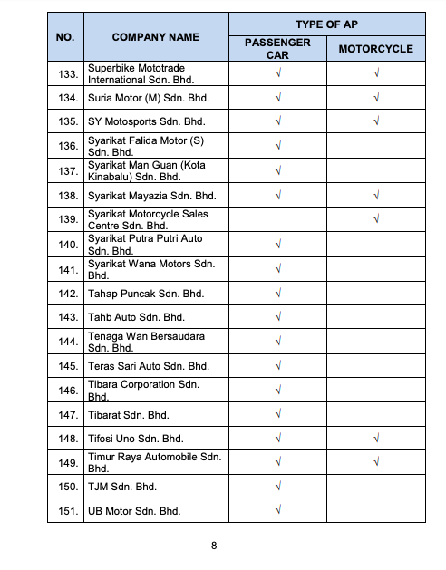 Malaysia has too many car AP kings.....164 now! - Automacha