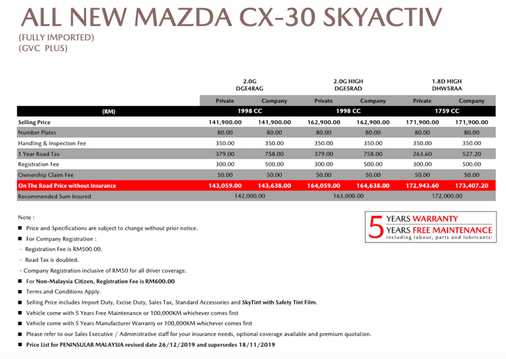 Mazda CX-30 Crossover Compact SUV test drive review - Automacha