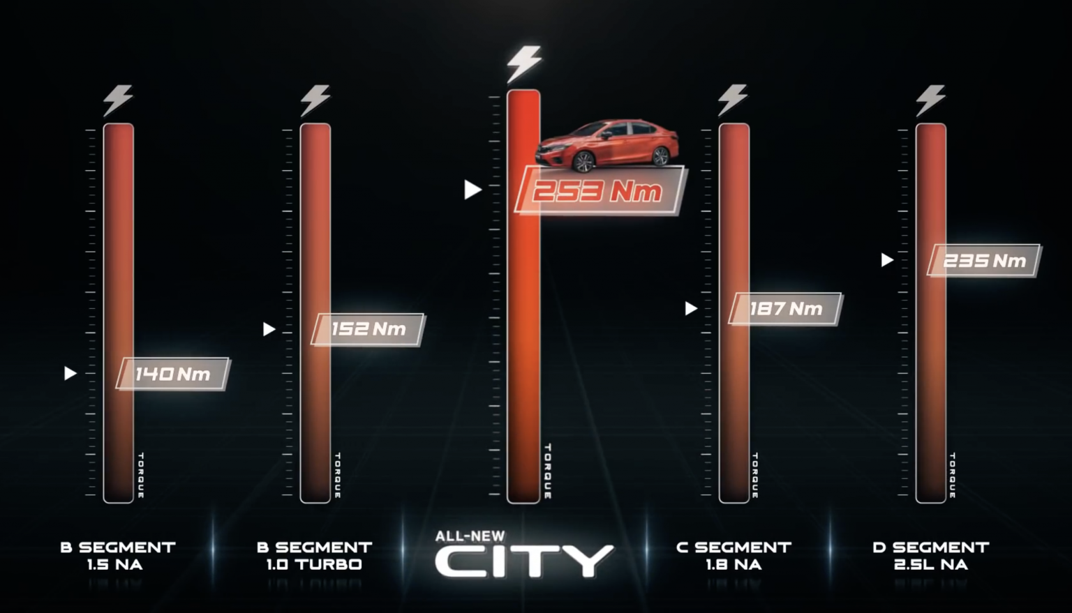 Torque: What Is It And Why Is It Important In Cars? - Automacha