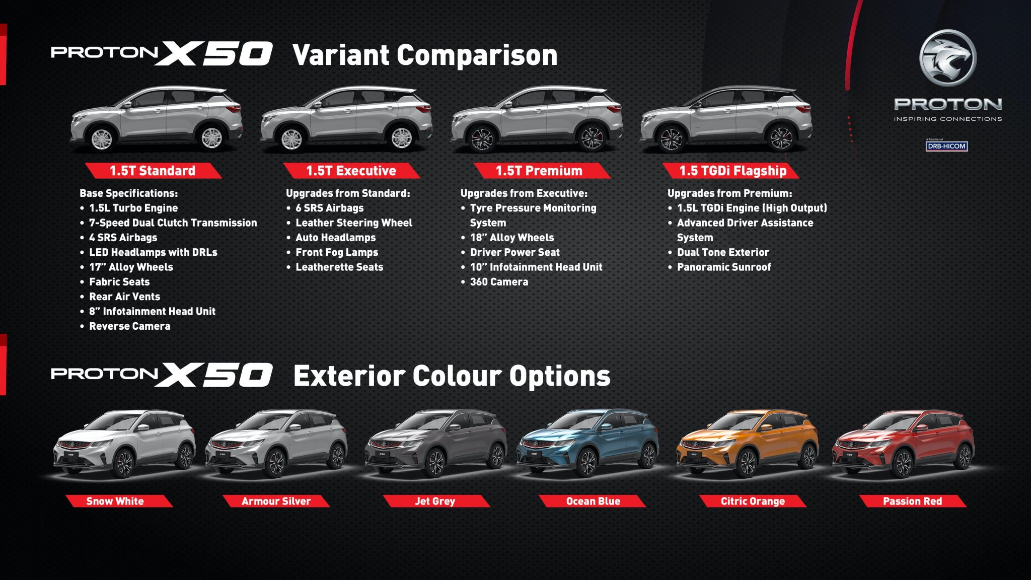 Proton X50 Unveiled, Now Open For Booking - Automacha