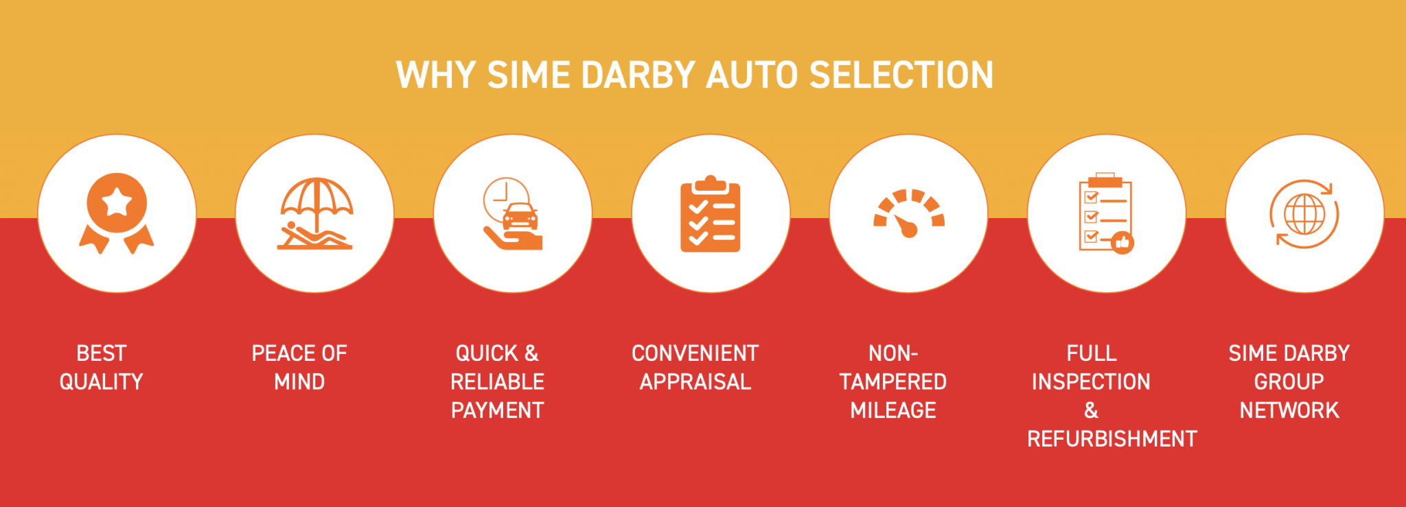Stress-Free Used Car Buying At Sime Darby Auto Selection - Automacha
