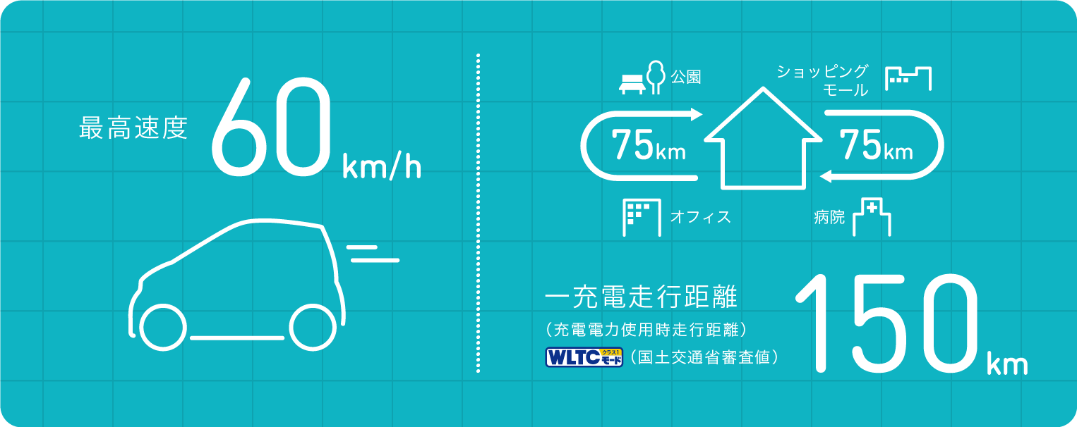 The C+pod Is Toyota’s Latest RWD Two Seater EV - Automacha