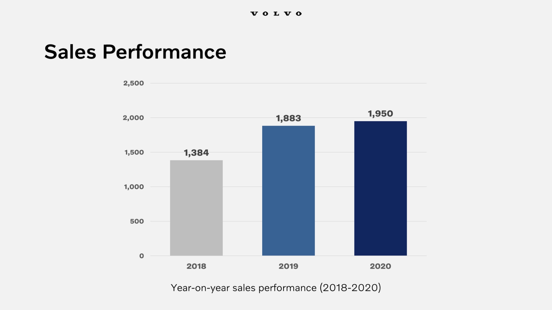 Volvo Malaysia Experienced Record Sales In 2020 - Automacha