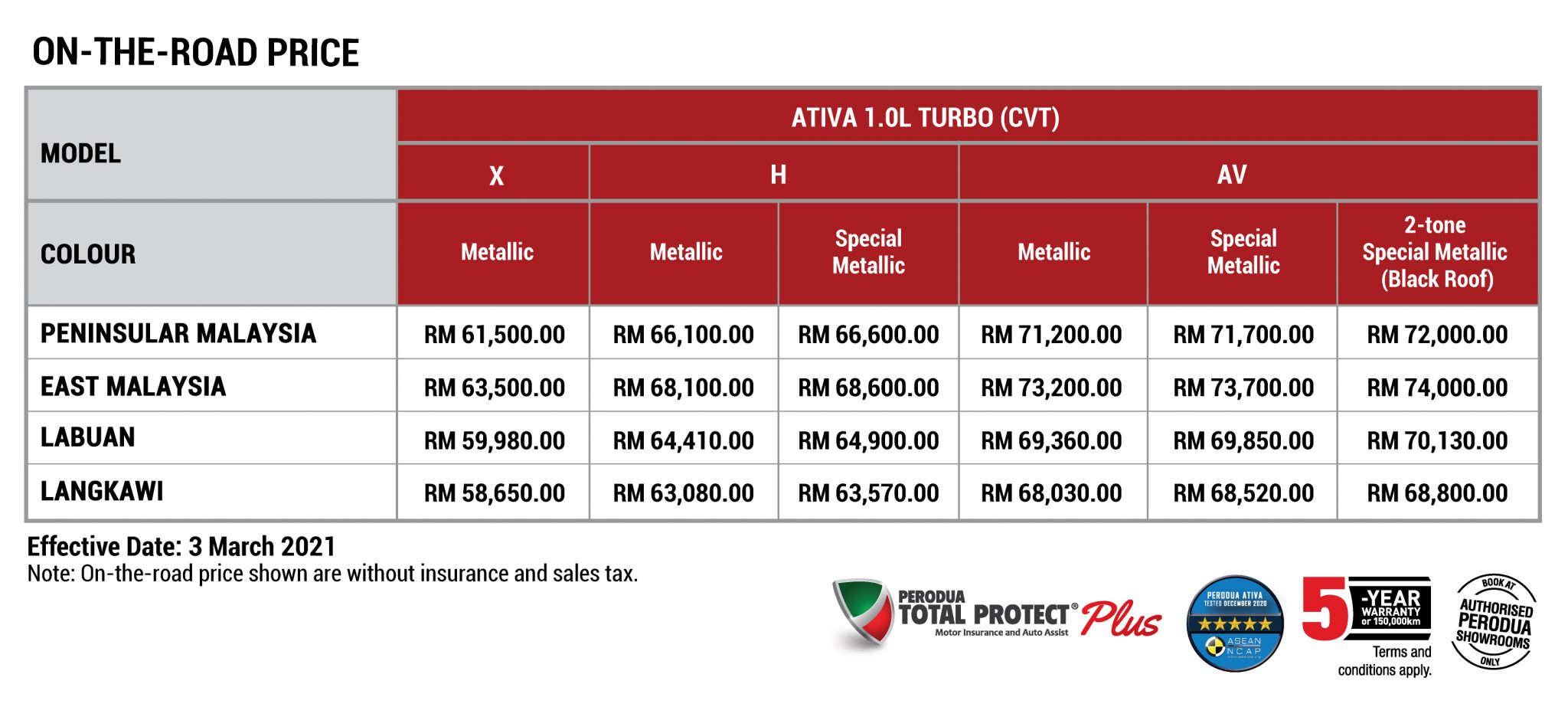 Perodua Ativa Officially Launched In Malaysia - Automacha