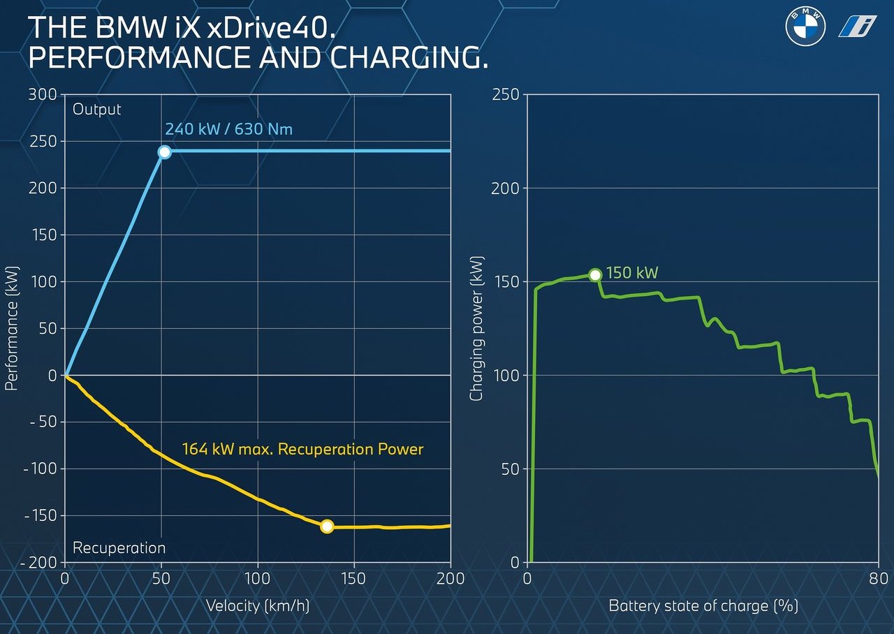 BMW Reveals More Details For Its Upcoming iX Electric SUV - Automacha