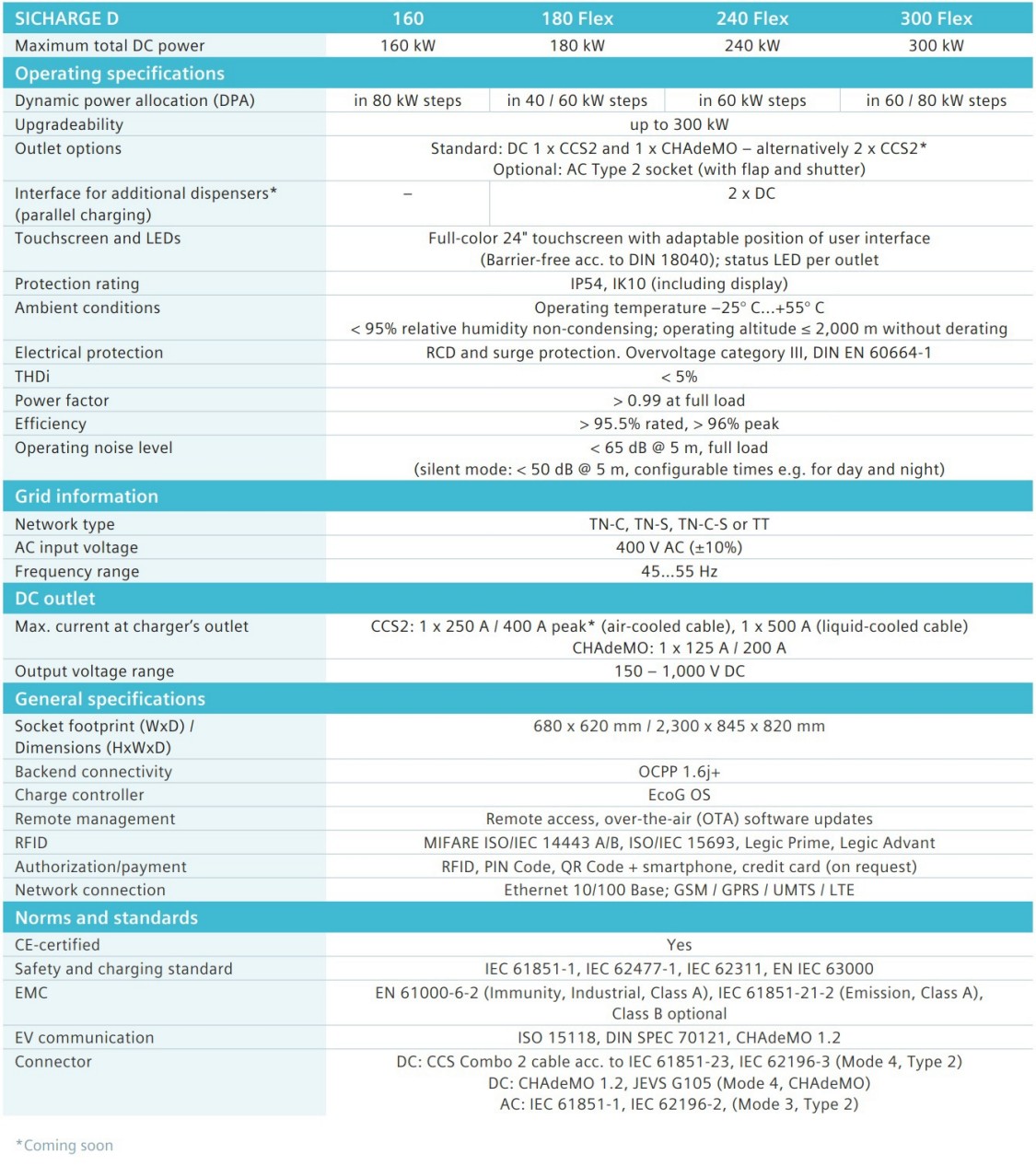 Siemens SICHARGE D Rapid Charger Debuts In Asia Pacific - Automacha