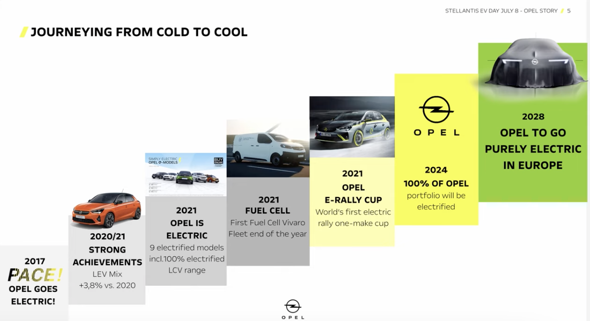 Stellantis Reveals Electrification Plan For All 14 Of Its Brands ...