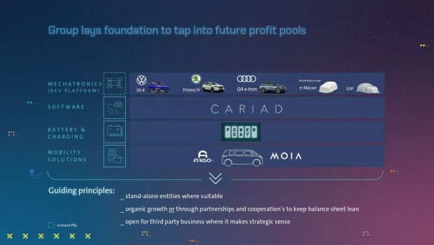 VW Group To Become A Software-Driven Mobility Company - Automacha