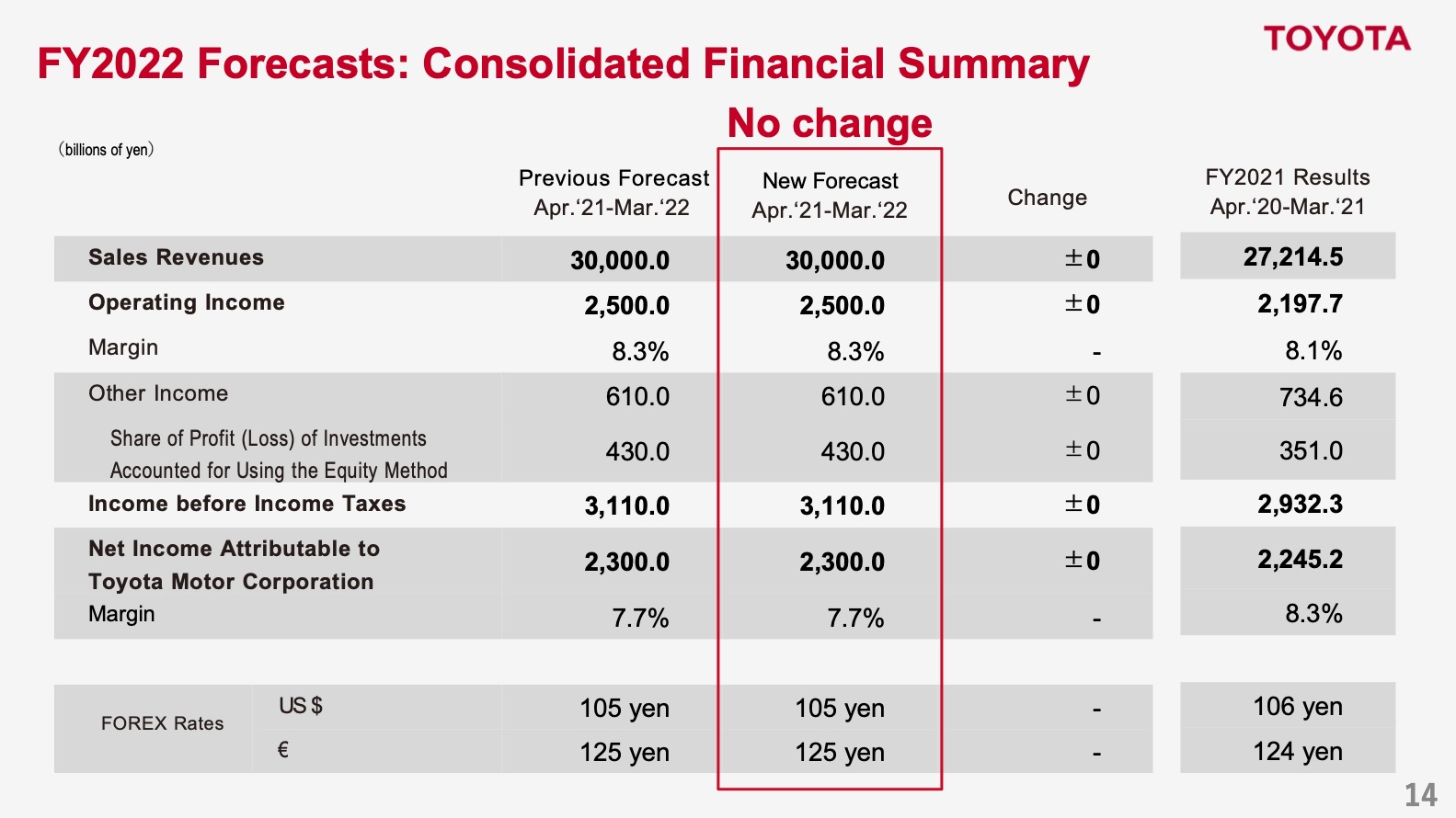 Toyota Reports Record Quarterly Profits Of RM 38.6 Billion - Automacha