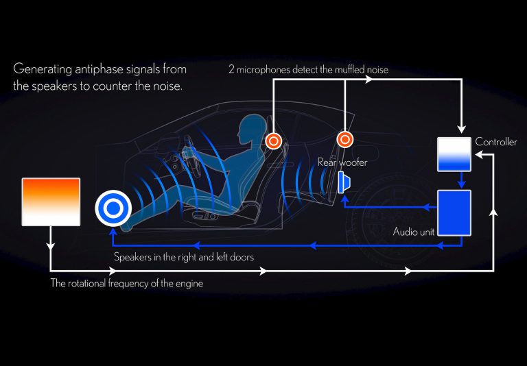 LEXUS Active Noise Control Explained - Automacha