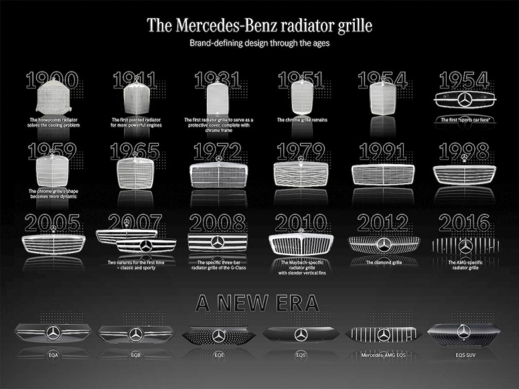 The Evolution Of The Mercedes Grille From ICE To EV - Automacha