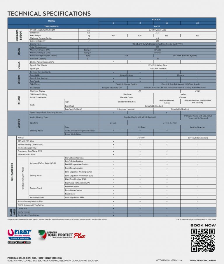 Perodua Axia Launched With Deliveries To 2,900 Customers - Automacha