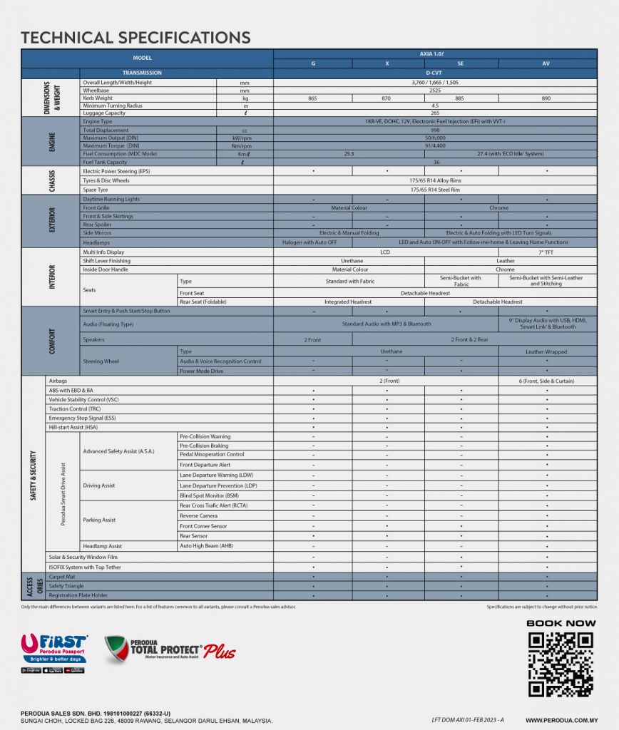 Perodua Axia Launched With Deliveries To 2,900 Customers - Automacha