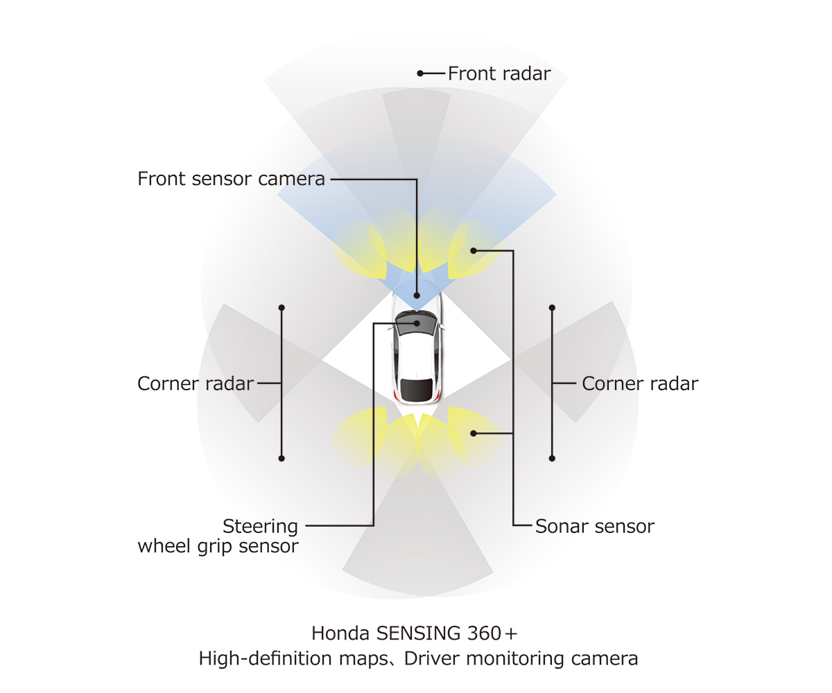 Key Features With The New Honda SENSING 360+ Detailed - Automacha