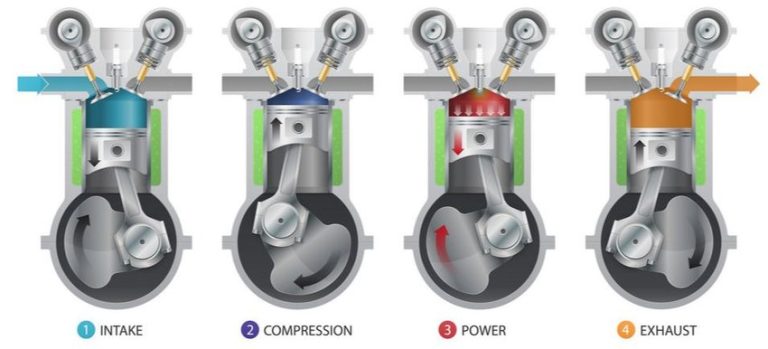 Porsche Just Patented A Six-Stroke Internal Combustion Engine - Automacha