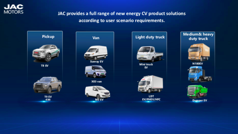 JAC Motors Is Coming To Malaysia And Here Is Its History - Automacha