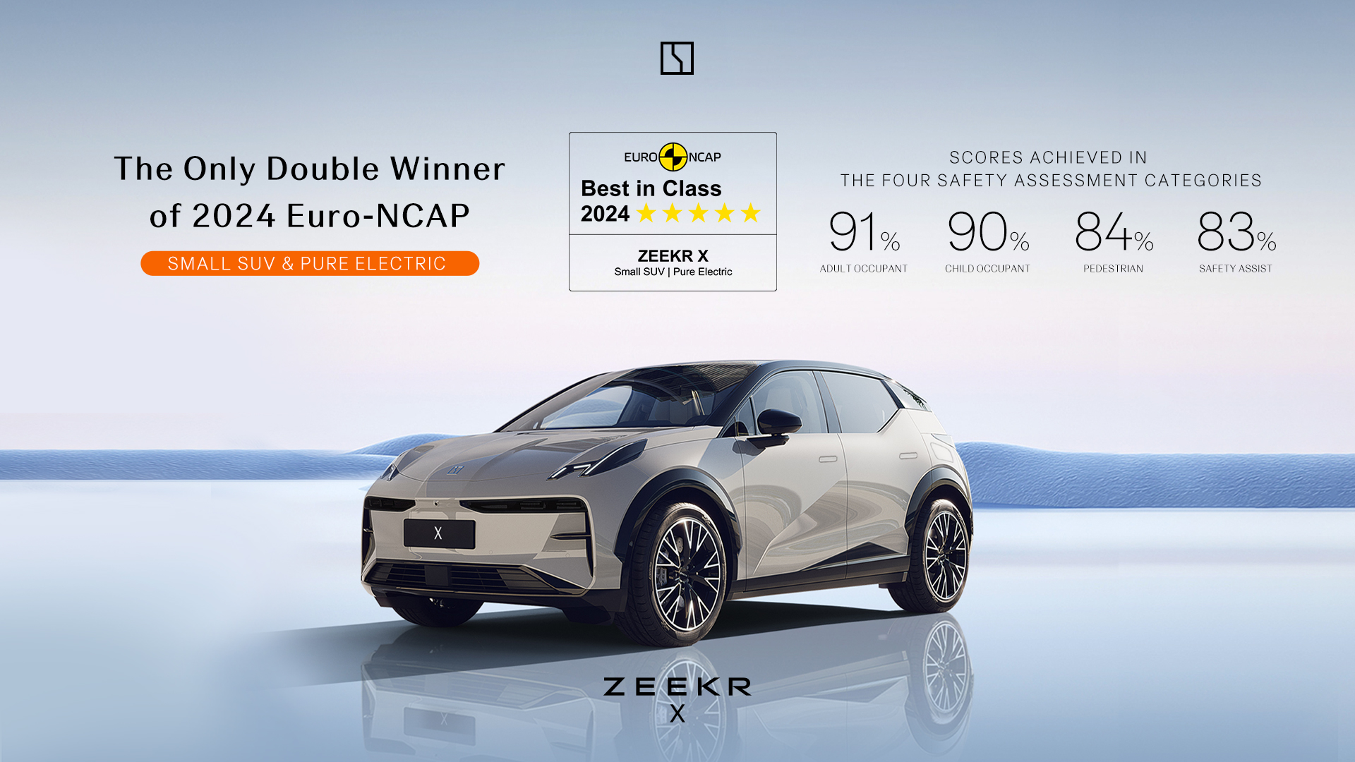 Zeekr X Wins Euro NCAP’s Best In Class Award For Small SUVs - Automacha